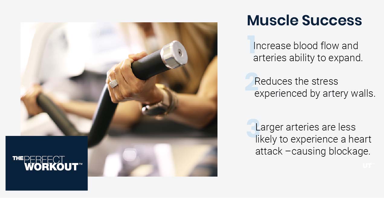 The Secret to A Successful Workout - The Perfect Workout®